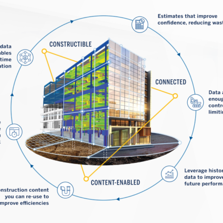 How the Constructible Process will transform the Construction Industry by 2020 - BuildingPoint ...