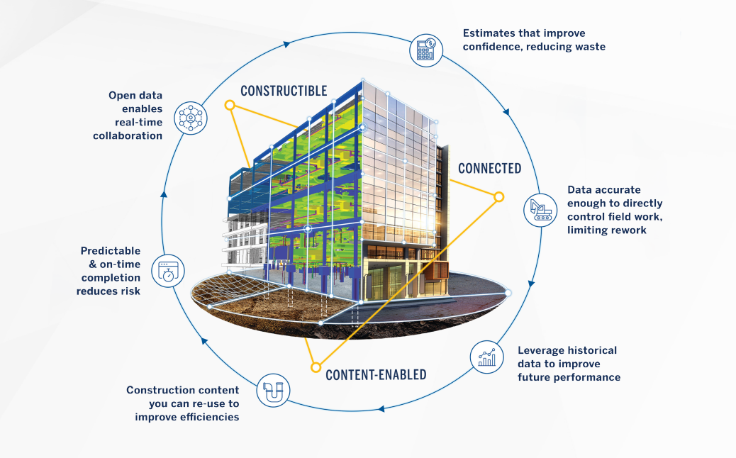 How the Constructible Process will transform the Construction Industry by 2020 - BuildingPoint ...